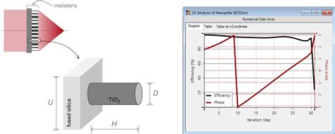 Analysis Of Nanopillar Metasurface Building Block Light
