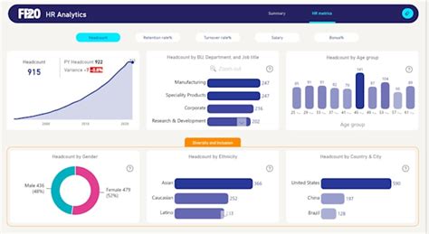 Create Dashboards Using Ms Excel And Power Bi By Kumre Fiverr