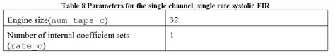 Fir Filter Design In Arria Vcyclone V Dsp Block Using Vhdl Inferring