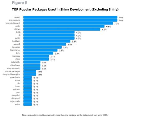 Wahiduzzaman Khan On Linkedin R Shiny Rstat Stateofshiny 26 Comments