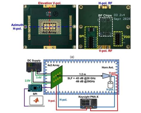 an 8 element 5g multistandard 28 39 ghz dual band dual polarized