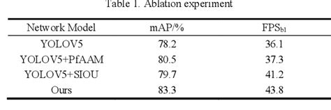 Table 1 From Research On Traffic Sign Recognition Algorithm Based On