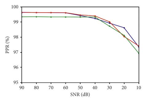 According To Different Snr Values Based On Different Ecg Records
