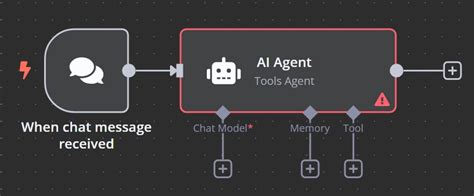 Automate Emails With Ai Building An Email Agent In N8n Dev Community