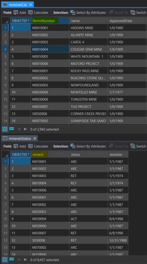 Solved Join Tables Create Only Null Values Esri Community