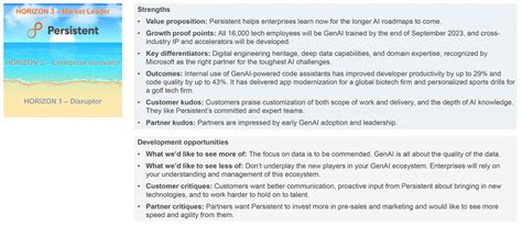 Persistent Generative Enterprise™ Services Capabilities 2023 Hfs Research