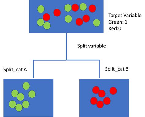 Decision Tree Algorithm Demystifying Decision Tree Classifier By