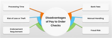 Pay To Order Of Check Meaning How It Works Pros And Cons