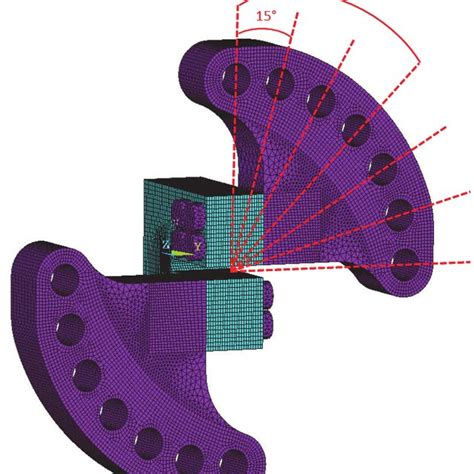 Finite Element Model Of The Mode Iiii Fracture Test System Figure 2
