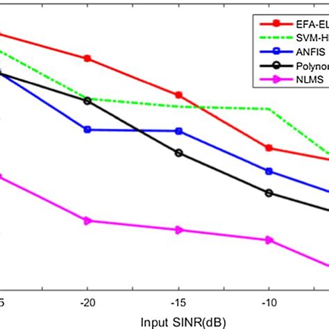 Assessment Of Fecg Extraction Methods On Real Ecg In Terms Of Download Scientific Diagram