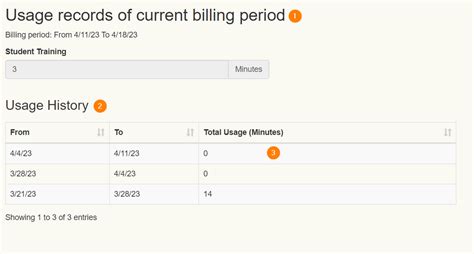 usage records