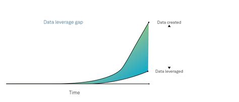 Overcoming The Data Leverage Gap The Transformative Role Of Automation