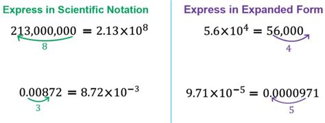 Scientific Notation Negative