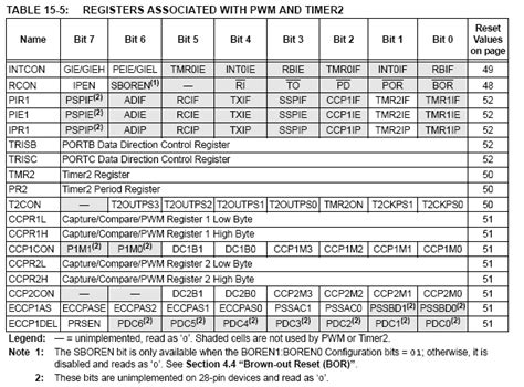 Microcontroller It Tutorial Pic By Ds Ccp