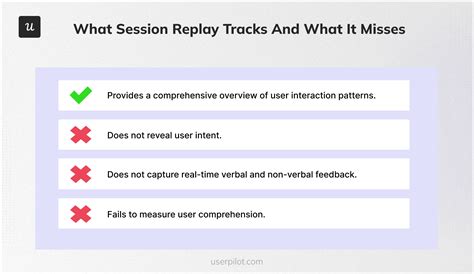 Session Replay Vs Usability Testing Uncovering The Why Behind User Behavior
