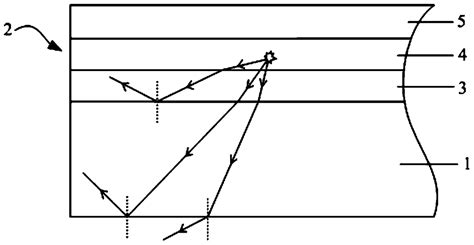 array substrate and its preparation method and display device eureka