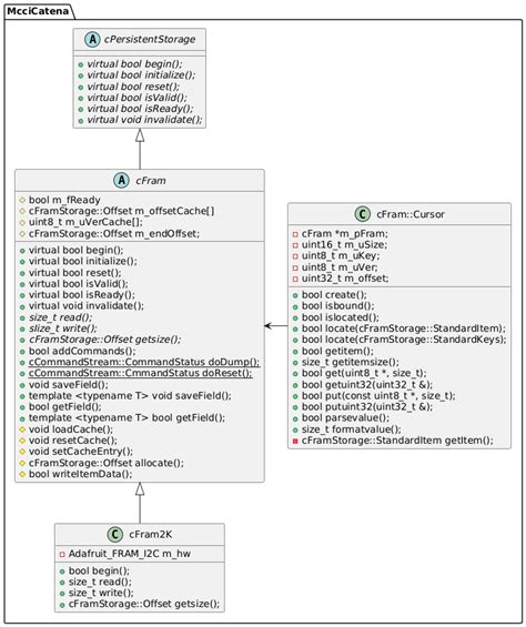 Github Mcci Catenacatena Arduino Platform Arduino Platform Library