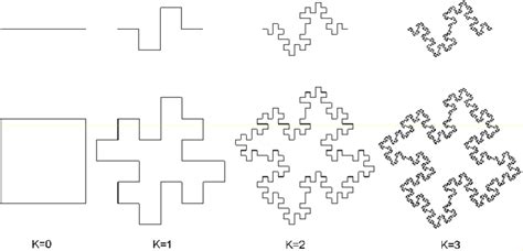 Minkowski Sausage And Minkowski Island Fractal Iterations For Levels