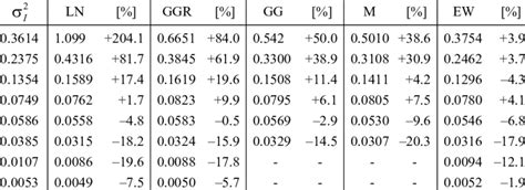Scintillation Index 2 I From Experimental Data Versus The Download Scientific Diagram
