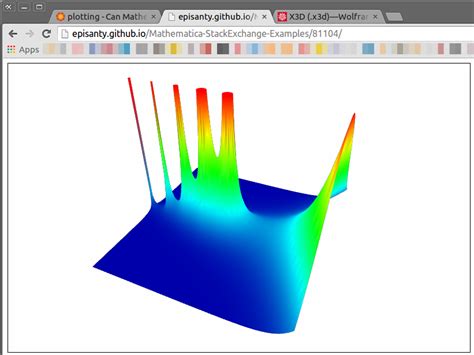 plotting can mathematica produce manipulatable 3d plots for
