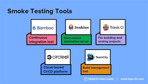 Types Of Automation Testing Learning Them Through Automation Testing Courses