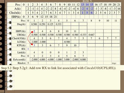 Ppt Numerical Triangular Factorization Powerpoint Presentation Free
