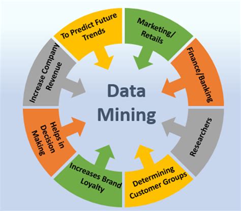 Data Mining What It Is And Why It Matters