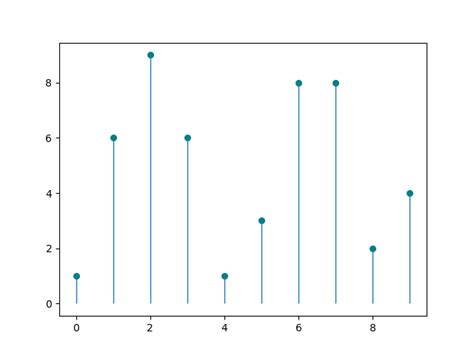 F Lollipop Plot — Easy Mpl 0 21 5 Documentation