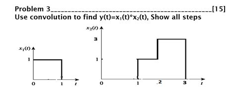 Solved Problem Use Convolution To Find Chegg