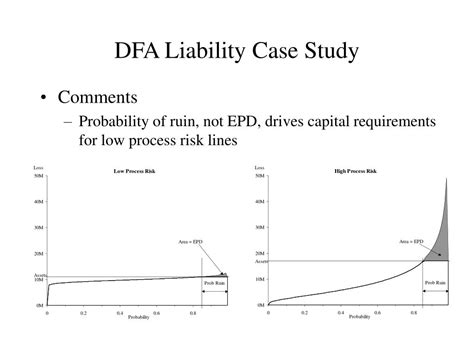Ppt Casualty Actuarial Society Dynamic Financial Analysis Seminar