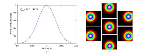A Is The Cross Section Of An Individual Influence Function B Is