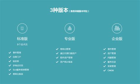 工单管理系统是什么？有什么好处？