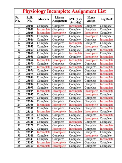 Physiology Incomplete Assignment List Pdf
