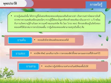 หน่วย2 พุทธประวัติ พระสาวก ศาสนิกชนตัวอย่าง และชาดก Jureegran Aiw หน้าหนังสือ 9 พลิก Pdf