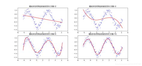 【scikit Learn学习笔记】3：线性回归测算波士顿房价logistic回归预测乳腺癌利用scikit Learn查看博士顿房价数据