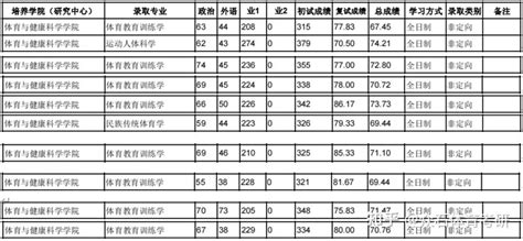 牡丹江师范学院 2023体育考研 知乎