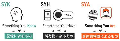 認証と認可の違い正しく理解できていますか？安全なリモートアクセスのポイントを解説 Vpn・リモートデスクトップならソコワク®｜vaio株式会社