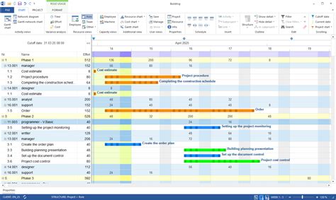 Cloud Based Resource Planning Software Rillsoft