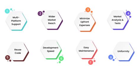 Top Benefits Of Cross Platform App Development For Businesses Anyappmaker