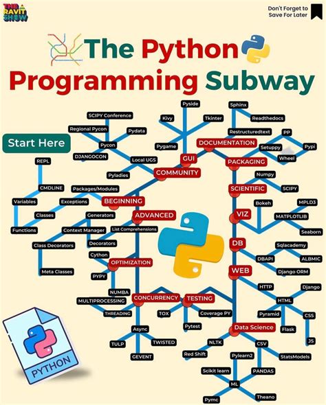 🐍 python notes