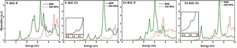 Imaginary Part Of Macroscopic Dielectric Function Of Sic Hybrid