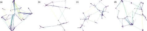 Figure 1 From Evaluating Representation Learning And Graph Layout