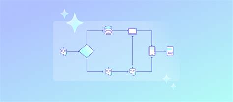 How To Orchestrate Ai Powered Workflows