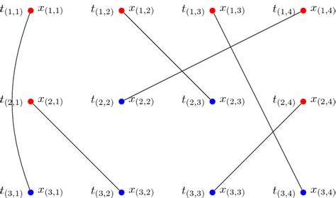 An Example The Admissible Diagram Download Scientific Diagram