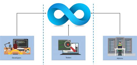 DevOps Engineer Salary Roles Responsibilities Career Path