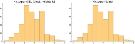 Plotting Histogram From A List Of Bin Boundaries And Counts V2