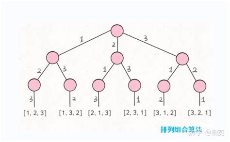 转排列组合算法Python的代码示例 知乎