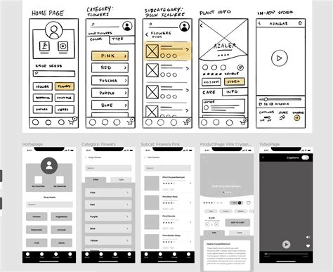 Creating Wireframes And Low Fidelity Prototypes In Figma 57 Off