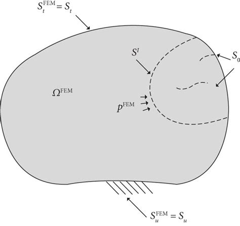 Superposition Principle For Sgbem Fem Alternating Method A The