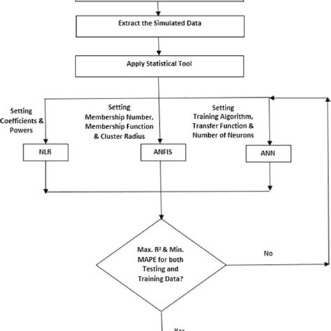 A Plot Of Dykstra Parsons Permeability Variation With Range 0 1 0 9 B Download Scientific